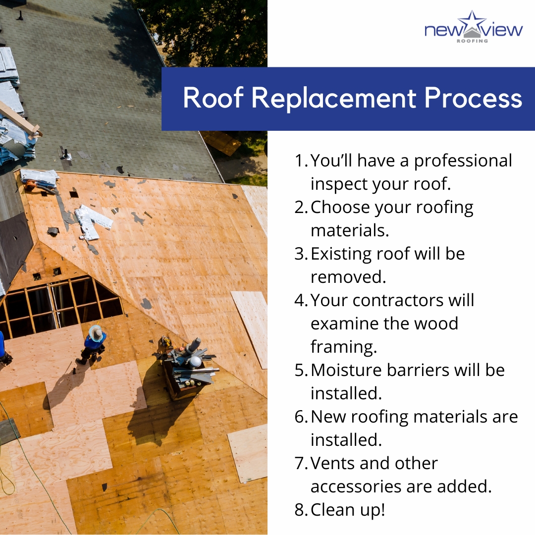 Replacing Your Roof